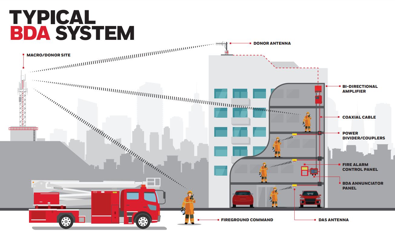 What You Need to Know About Emergency Responder Communication ... What You Need to Know About Emergency Responder Communication ...